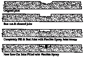 Epoxy.com News and Tips | The Right Product for the Right Job – Since 1980